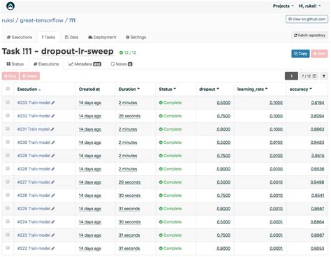 Databricks MLFlow Alternatives Analytics Cloud Amir