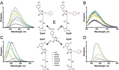 Dye Structures And Their Emission Spectra In Various Solvents A D