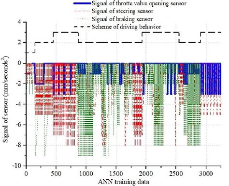 Data Used For Ann Training Download Scientific Diagram
