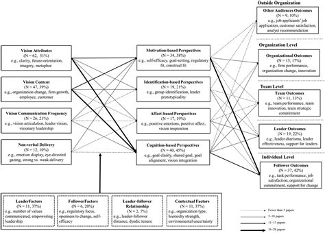 Vision Communication A Systematic Review Qinglin Zhao Huiwen Lian 2025