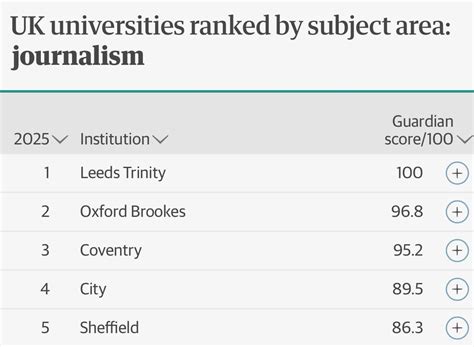 Definitely Something For Leeds Trinity University Journalism Staff And