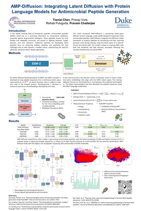 Neurips Amp Diffusion Integrating Latent Diffusion With Protein