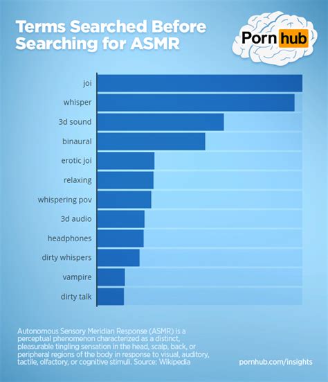 Feeling Good About Asmr Pornhub Insights