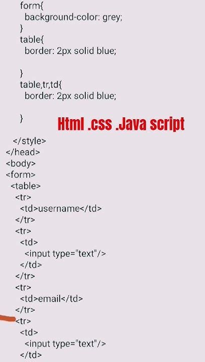 Html Css Java Script Html Css Javascript Shorts Video Ankit