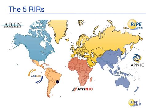 Ppt The Role Of Rirs In Internet Powerpoint Presentation Free