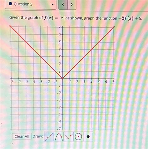 Solved Question Given The Graph Of F X X As Shown Chegg