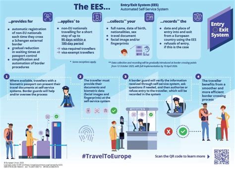 Entryexit System Ees Eu U Srbiji