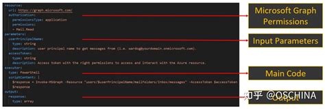 php开源新闻发布系统zend和微软的技术改进将自2007年提供给php语言的开发者开源cms系统 php 技术日志 宿迁腾云网络网站建设公司