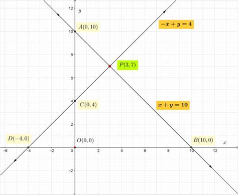 Ncert Solutions For Class 10 Maths Chapter 3 Graph Questions