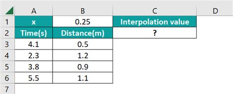 Interpolate In Excel Example Formula How To Use