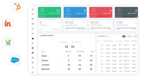 Integrations Nectar Desk Call Center Software In Cloud