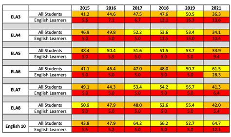 Mcps Multilingual Learners Grades 3 12 English Language Arts Ela