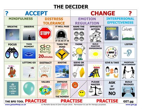 The Decider Dbt Self Help