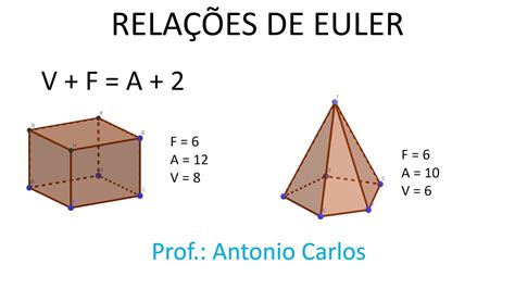 Euler S Formula