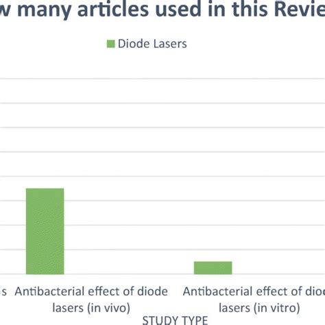 Absorption Coefficient Of Laser Wavelengths 33 Download Scientific