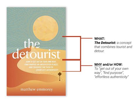 Compelling Book Title Ideas Generator Included