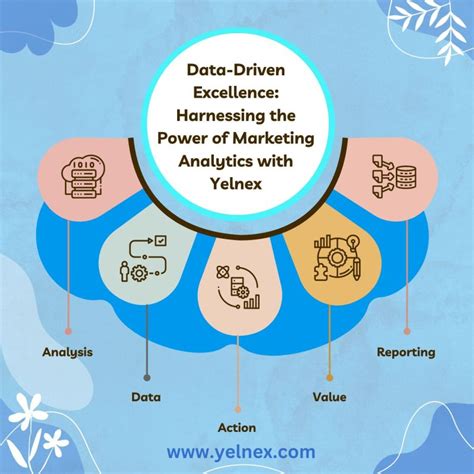 Yelnex On Linkedin Data Driven Excellence Harnessing The Power Of