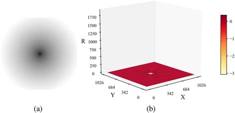 Scheme A A Feature Corner B Visualization Of R Of These