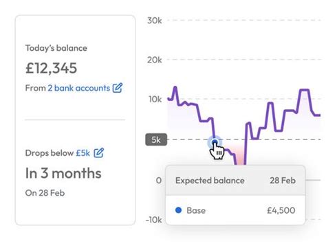 Float Cash Flow Forecast Features Xero Qbo And Freeagent