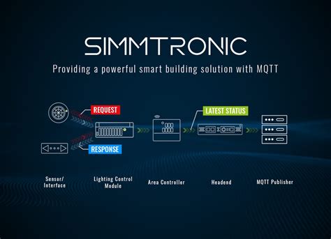 Spn410 Smart Building Interface Simmtronic