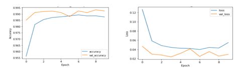 Github Siva2910 Ecg Heartbeat Classification