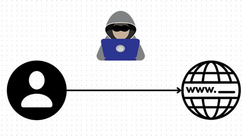 Kubernetes Tls And Certificates Tls Basics By Mrjty Medium