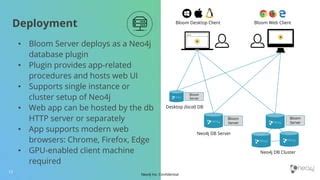 Is It Possible To Host Your Own Instance Of Neo J Spartan Water Innovations