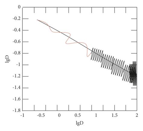 The Relationship Between Defect Generation And Time Under Open Boundary Download Scientific