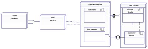 Deployment Diagram Templates To Visualize Systems Creately Blog
