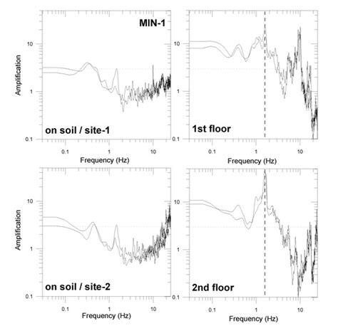 Geosciences Special Issue Numerical Modeling In Geotechnical Engineering
