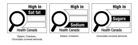 New Front Of Pack Nutrition Warning Label In Canada