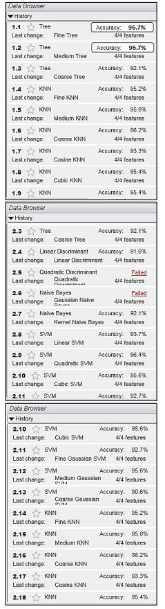 Training Of Different Machine Learning Algorithm Download Scientific Diagram