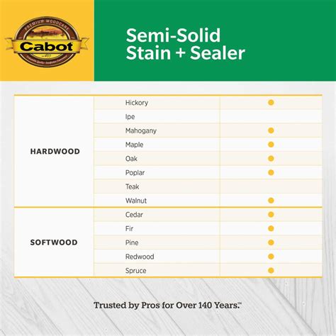 Cabot Solid Stain Color Chart