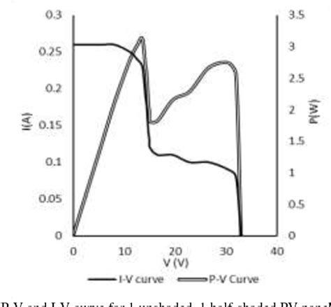 Figure 12 From Comparing Effectiveness Of Hybrid Mppt Algorithms Under Partial Shading