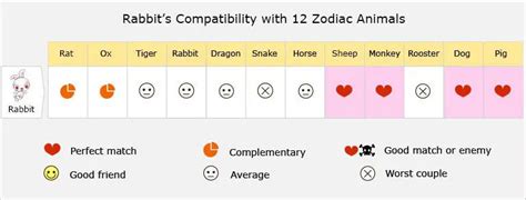Compatibility Chart By Birth Date Seekers Notes 🔮 Do You Believe