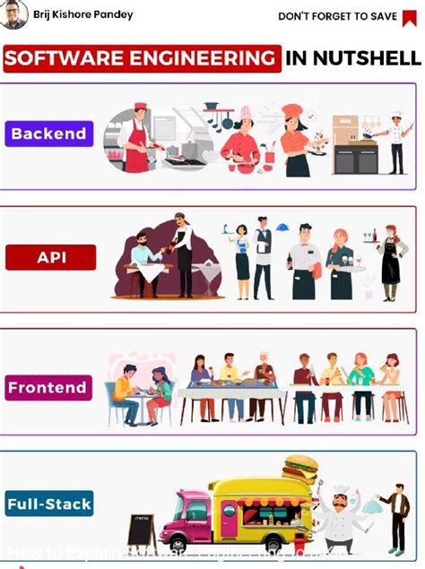 Collin Mwenda On Linkedin Fullstack 😂😂