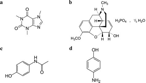 Advanced Chemometric Methods For Simultaneous Quantitation Of Caffeine