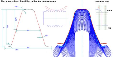 Hob Search And Analysis