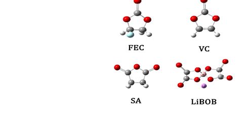 Chemical Structures Of The Most Well Known Electrolyte Additives For Si