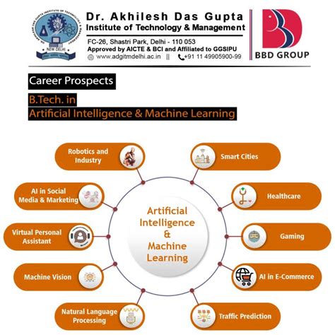 Placement Adgitm Adgitmdelhi Bbdgroup Bbdplacement