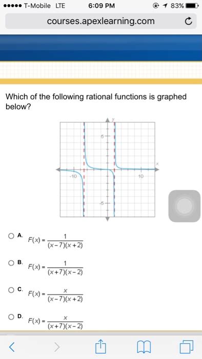Solved Which Of The Following Rational Functions Is Graphed