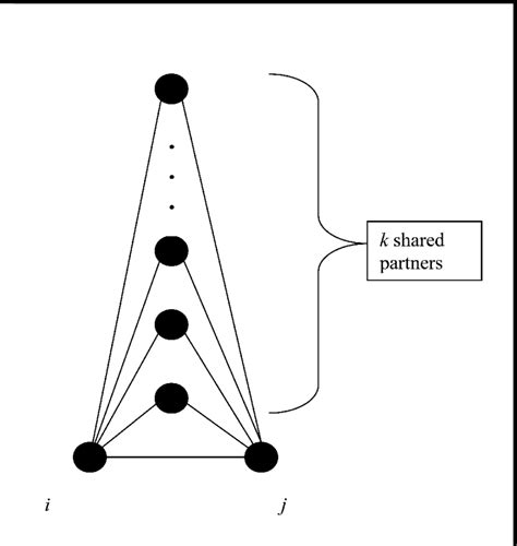 Alternating K Triangle Configuration Non Directed Download