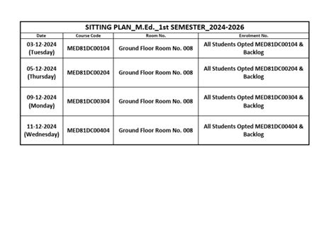 Sitting Plan Med 1st Semester Pdf