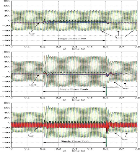 dual sogi qsg based sequence separator for positive sequence extraction