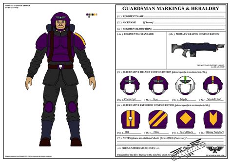 Getting The Cadia Stands Box For Christmas Come Up With This For A Colour Scheme Thoughts R