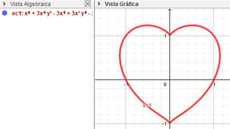 Corazón Plano Con Ecuación Implícita Download Scientific Diagram
