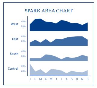 Explore Awesome Examples Of Tableau Line Charts