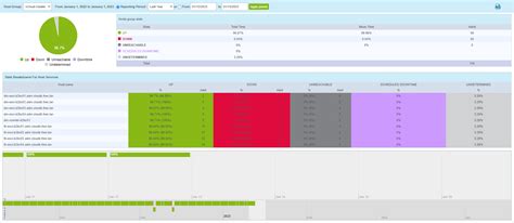 Why My Dashboard Shows For All The Nodes Undetermined Values Community