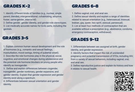 What Do Yall Think About The Newly Approved Sex Curriculum For