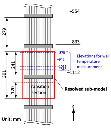 Detailed Dimensions Of The Resolved Sub Model And Axial Ie The Z